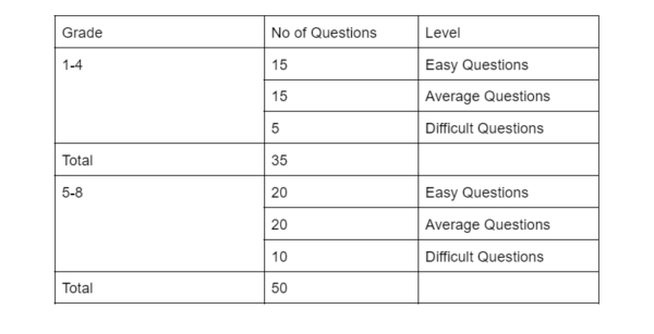 Exam Format – Multiple Choice, Topics & Question Types